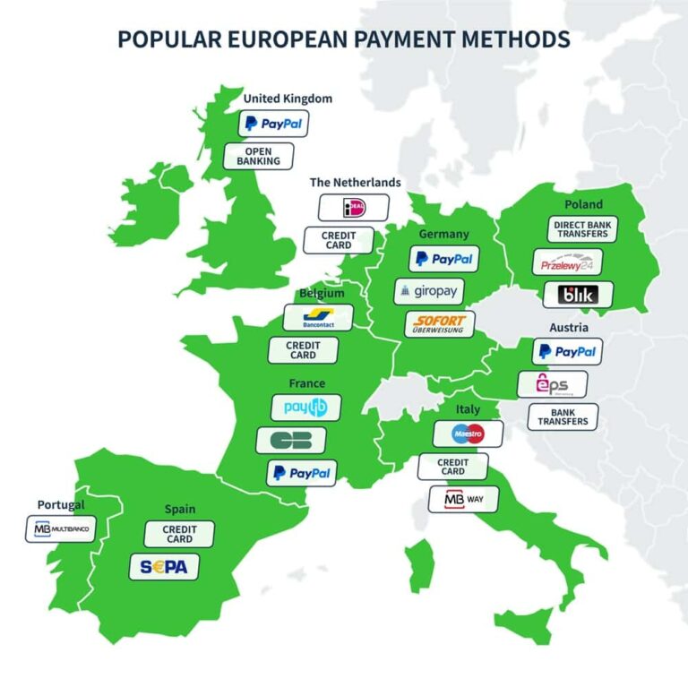 Europe's Payment Methods: The Local Payment Culture by Country - KOMOJU