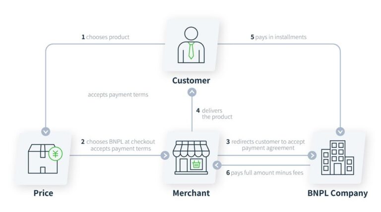 BNPL: Japan's Distinctive Approach to Buy Now Pay Later