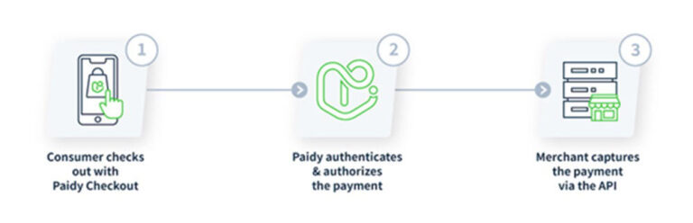 Paidy: How it Works & Enhances Secure & Convenient Payments for ...