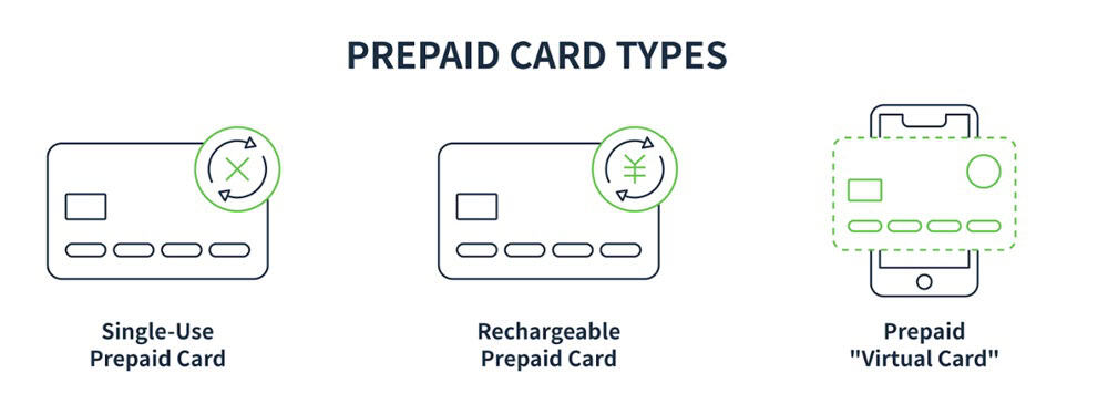 A Guide to Prepaid Cards in Japan