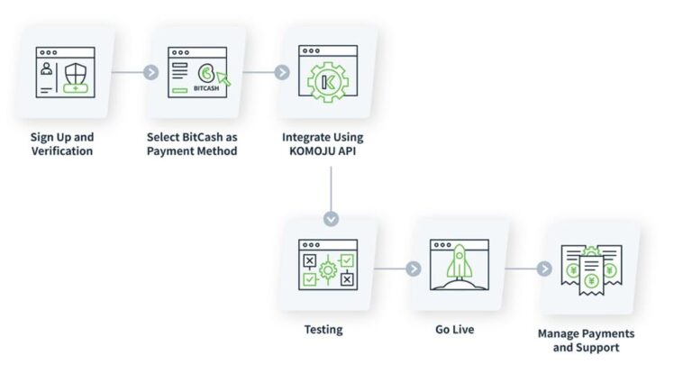 Bitcash in Japan: Your Comprehensive Guide to Bitcash Prepaid Cards ...