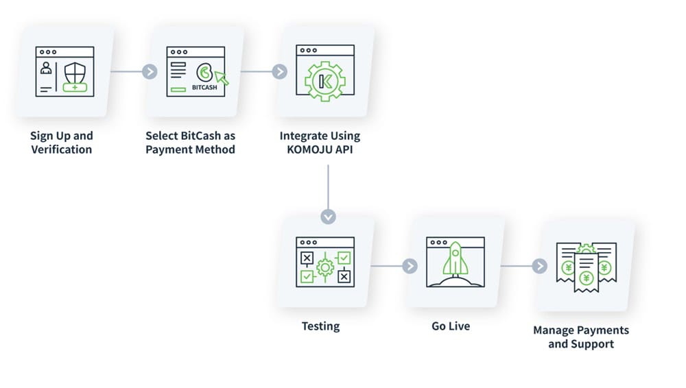 Bitcash in Japan: Your Comprehensive Guide to Bitcash Prepaid Cards ...