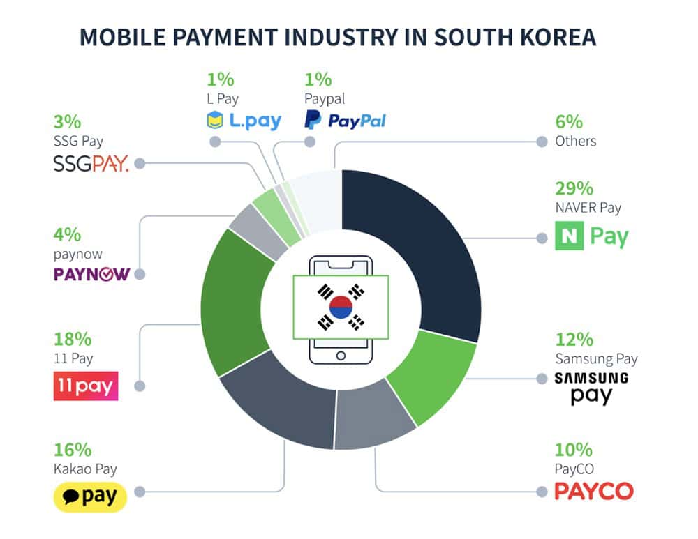 How eCommerce Stores Opening Businesses in South Korea Can Use PayCO ...