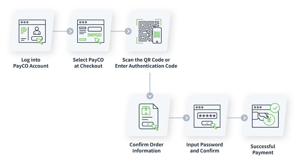 How eCommerce Stores Opening Businesses in South Korea Can Use PayCO ...