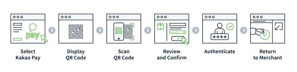 Kakao Pay: Mobile Payments Made Easy in South Korea