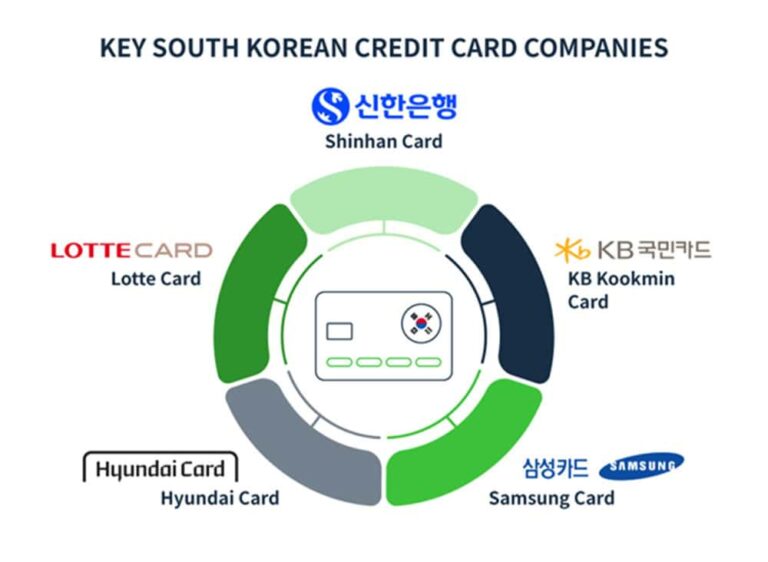 Local Credit Cards in Korea - KOMOJU