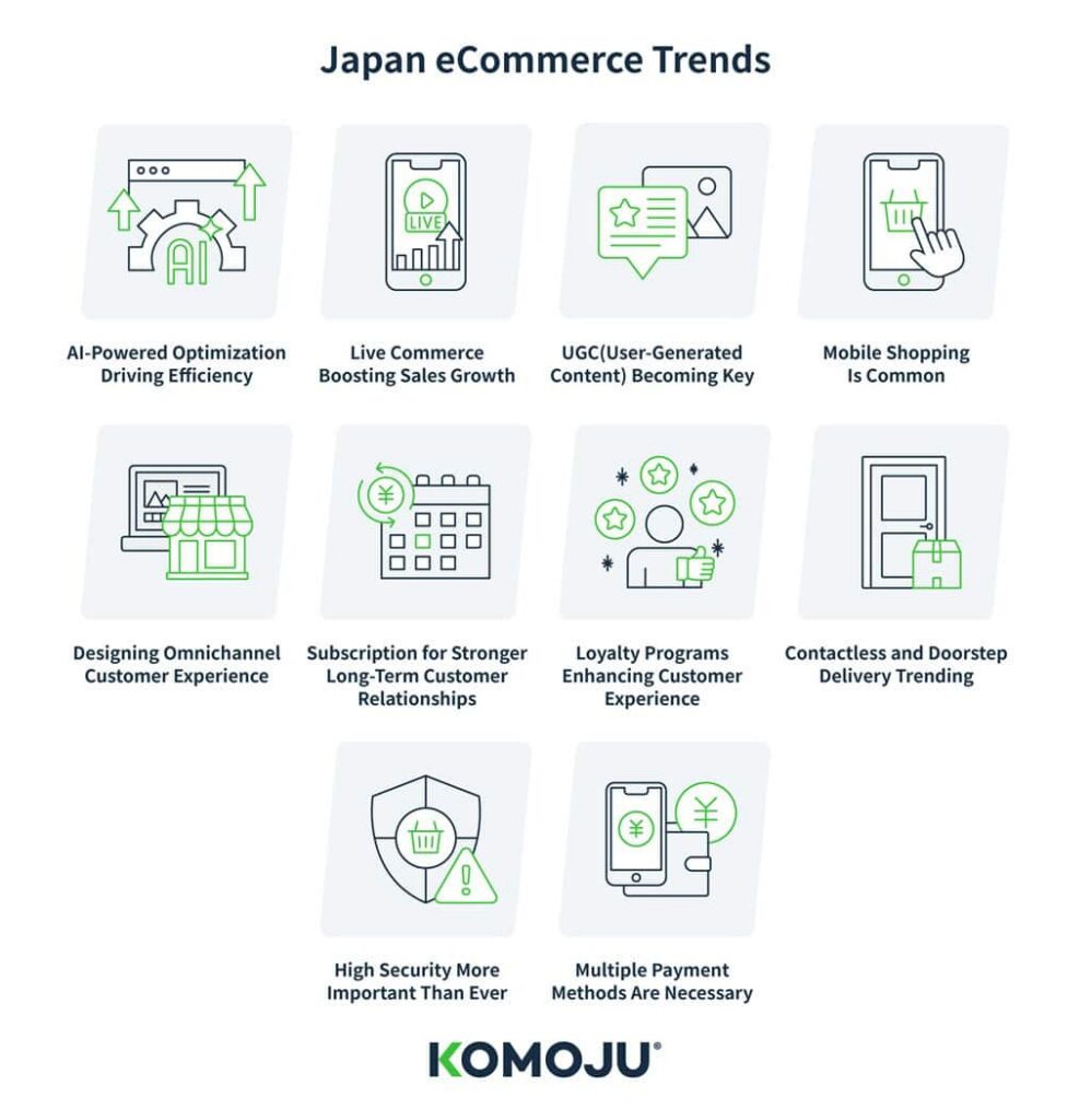 10 Key eCommerce Trends in Japan for 2026 | KOMOJU