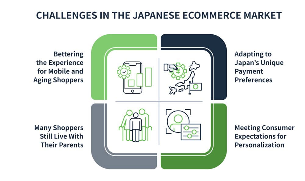 Japan eCommerce Trends for 2025 & Beyond - KOMOJU