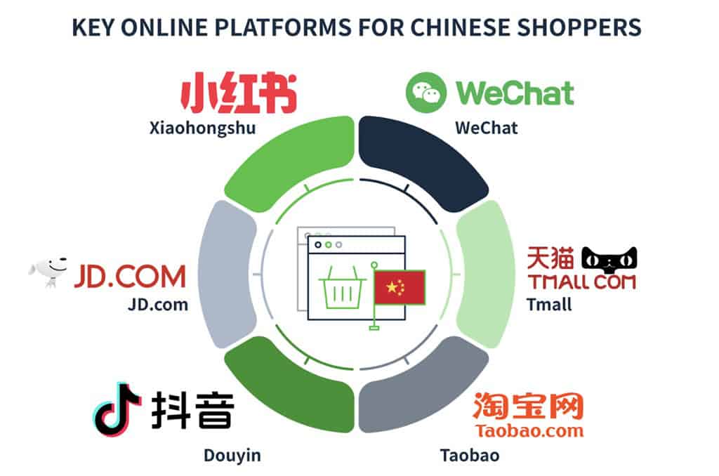China eCommerce Market Guide for 2025